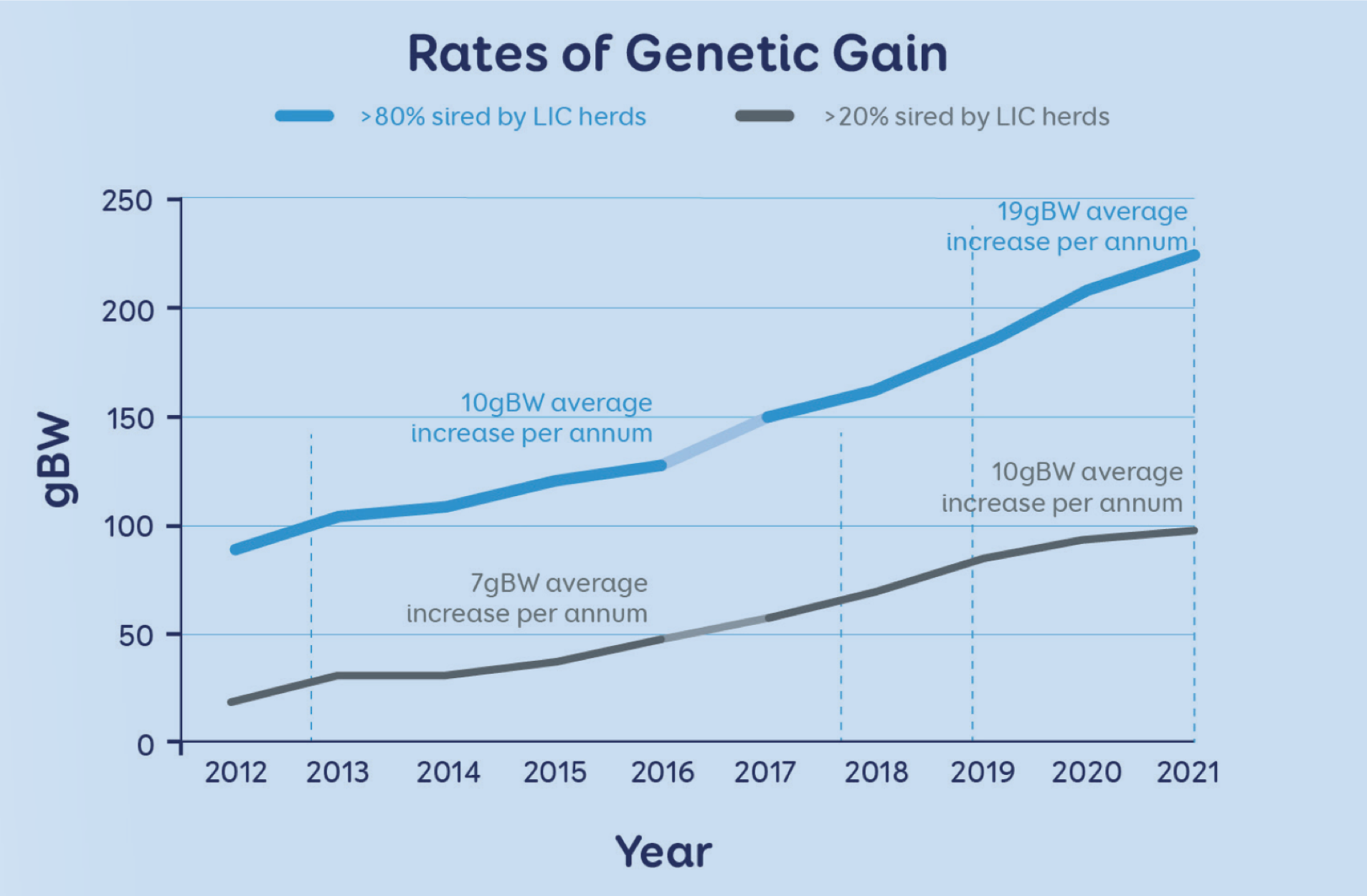 The size of the prize - LIC UK